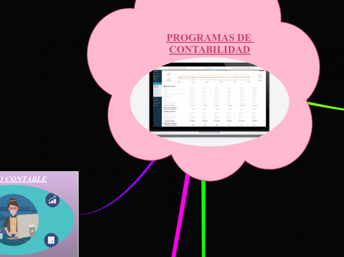 PROGRAMAS DE CONTABILIDAD - Mind Map